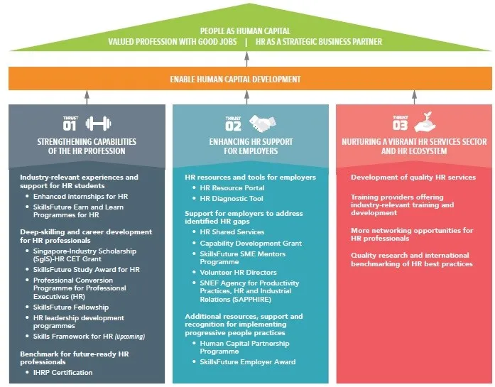 HR Industry Manpower Plan (HRIMP) | HR Professionals & Employers